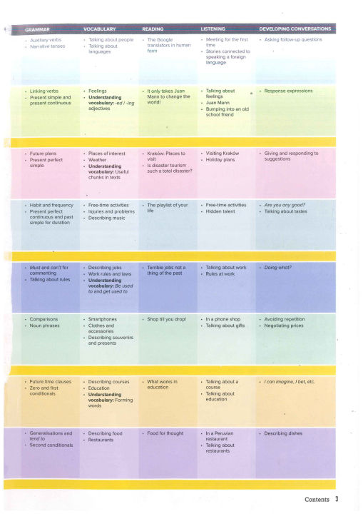 Outcomes Intermediate studen book (sách màu) Sách tiếng anh